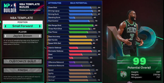 All NBA 2K25 Template Builds | NBA 2KW