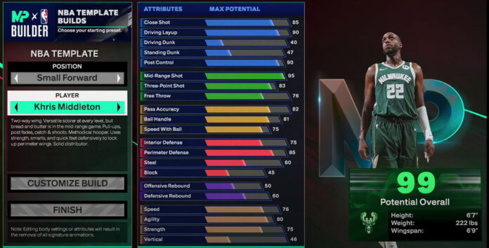 All NBA 2K25 Template Builds | NBA 2KW