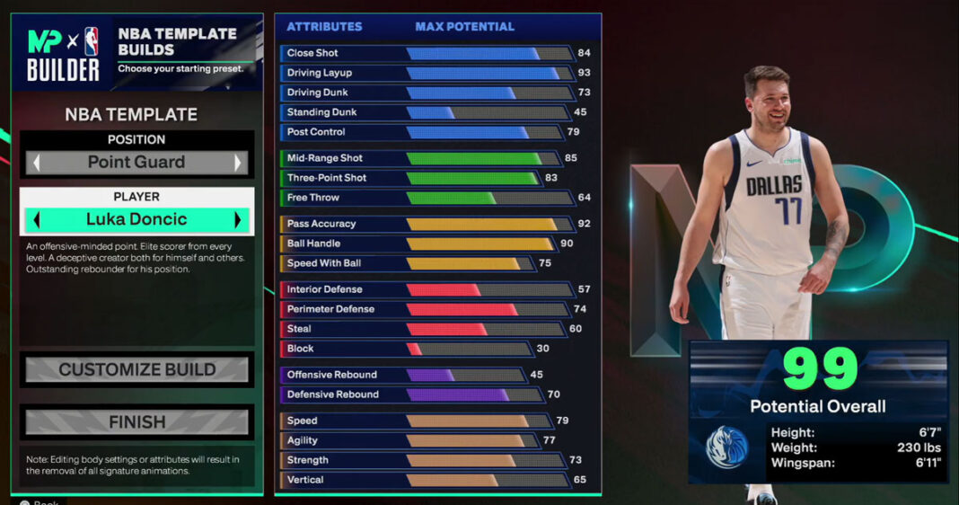 All NBA 2K25 Template Builds | NBA 2KW