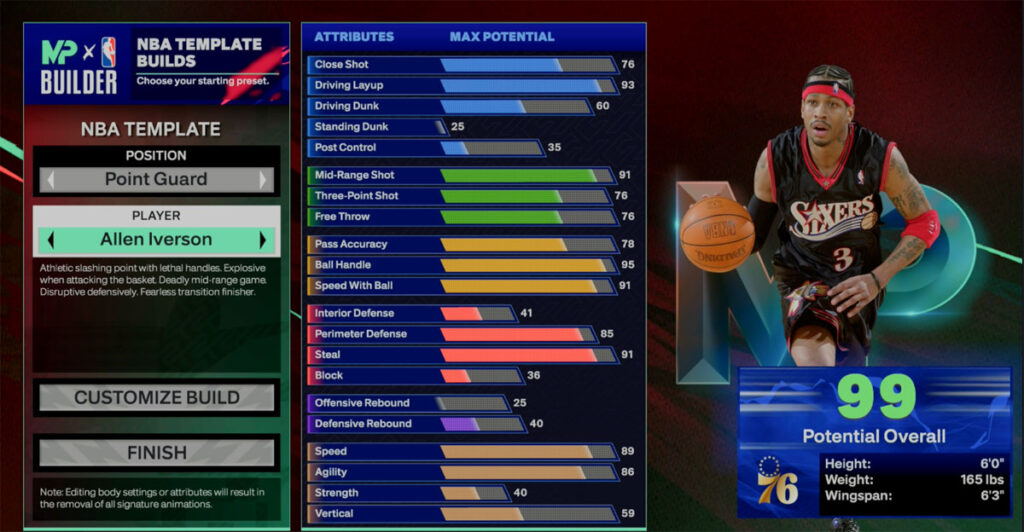 All NBA 2K25 Template Builds | NBA 2KW