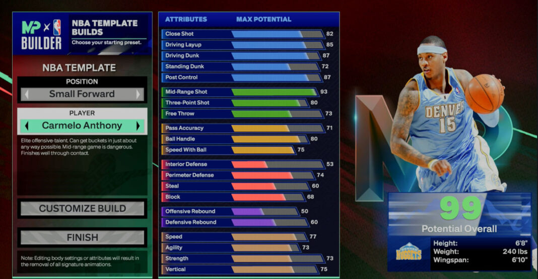 All NBA 2K25 Template Builds | NBA 2KW