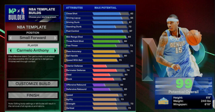 All NBA 2K25 Template Builds | NBA 2KW