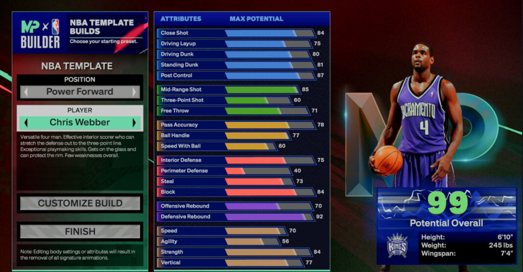 NBA 2K25: How to Create Chris Webber Template Build | NBA 2KW