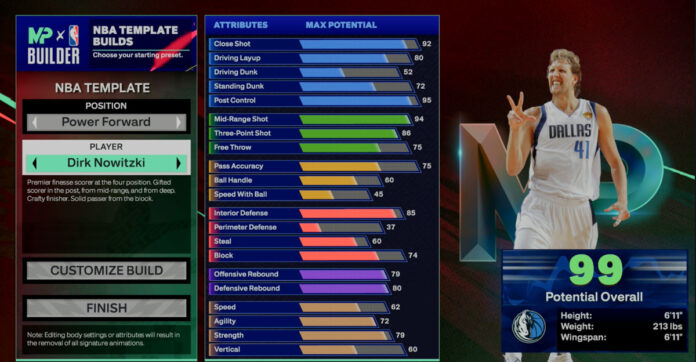 NBA 2K25: How to Create Dirk Nowitzki Template Build | NBA 2KW