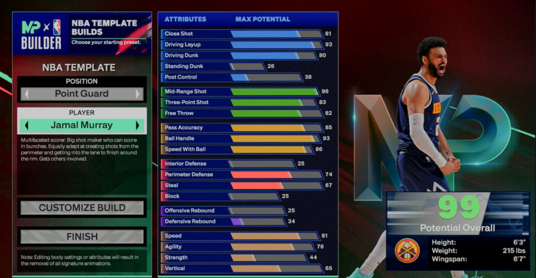 All NBA 2K25 Template Builds | NBA 2KW