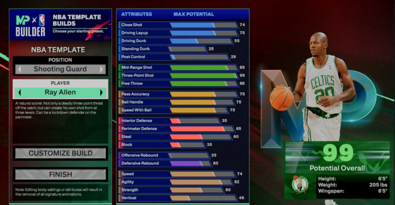 NBA 2K25: How to Create Ray Allen Template Build | NBA 2KW