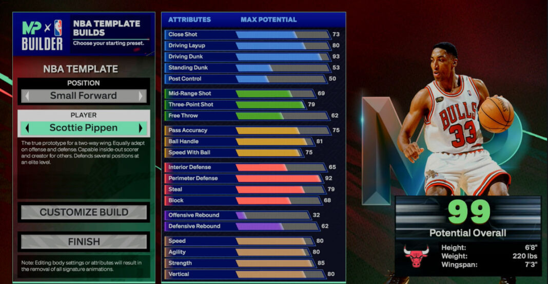 All NBA 2K25 Template Builds | NBA 2KW