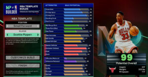 All NBA 2K25 Template Builds | NBA 2KW