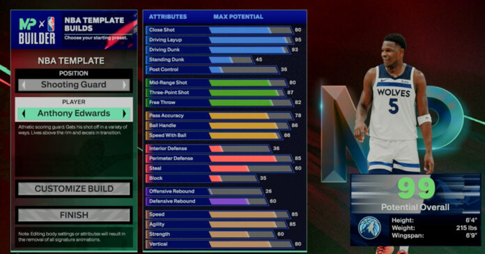 NBA 2K25: How to Create Anthony Edwards Template Build | NBA 2KW