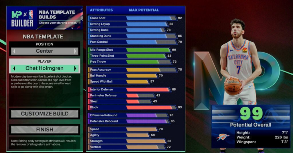 NBA 2K25: How to Create Chet Holmgren Template Build | NBA 2KW