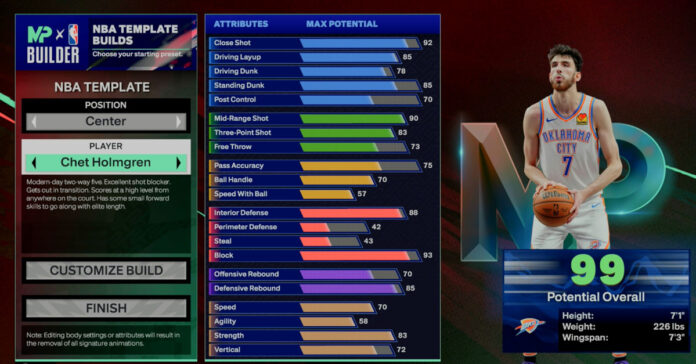 NBA 2K25: How to Create Chet Holmgren Template Build | NBA 2KW