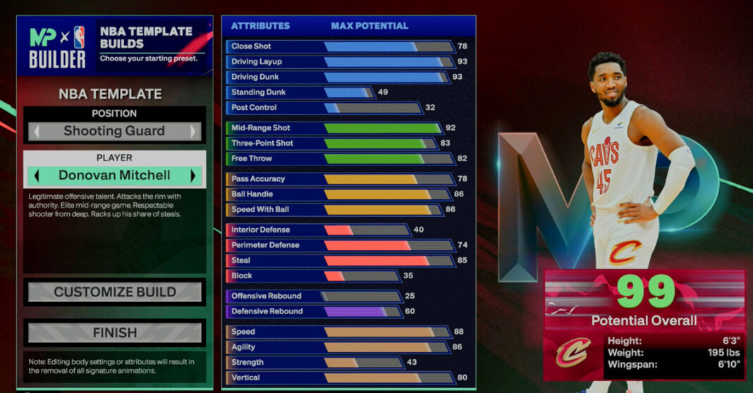 NBA 2K25: How to Create Donovan Mitchell Template Build | NBA 2KW