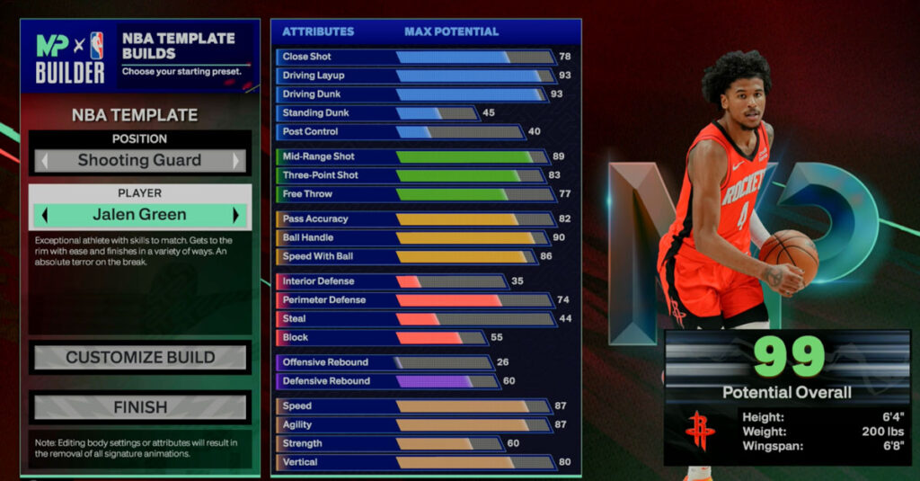 NBA 2K25: How to Create Jalen Green Template Build | NBA 2KW