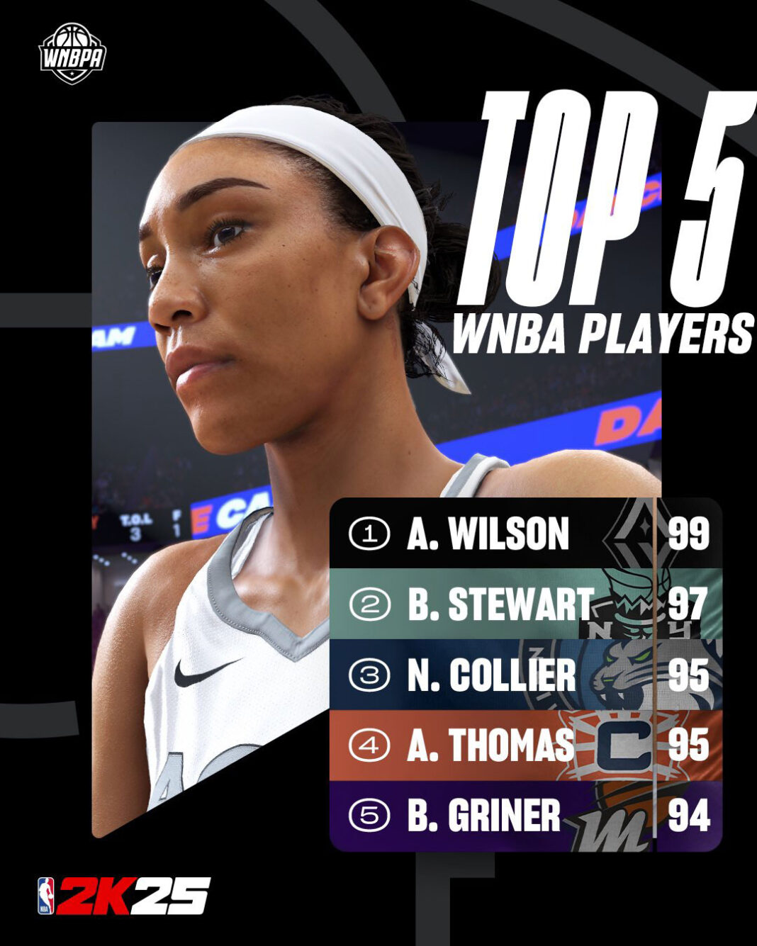 NBA 2K25: Female MyPLAYERS Get 3v3 Online Street Mode, Gameplay, & More ...