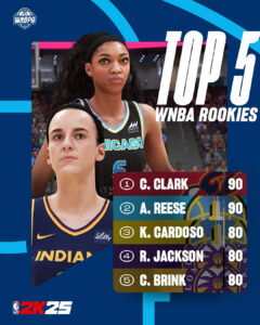 NBA 2K25: Female MyPLAYERS Get 3v3 Online Street Mode, Gameplay, & More ...