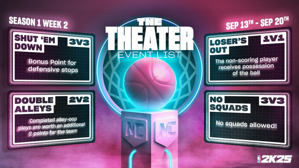 NBA 2K25 Theater Ultimate Guide: List of Game Modes, Rules, Rep, & More ...