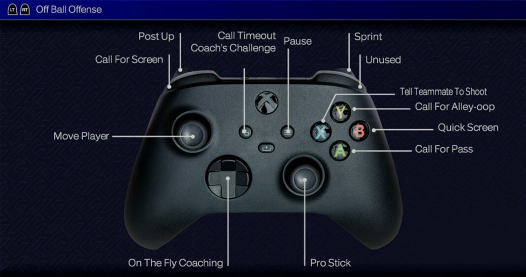 NBA 2K25 Controls Guide (PS5, Xbox Series X/S, PS4, Xbox One) | NBA 2KW