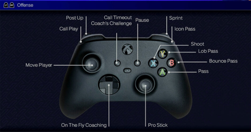 NBA 2K25 Controls Guide (PS5, Xbox Series X/S, PS4, Xbox One) | NBA 2KW