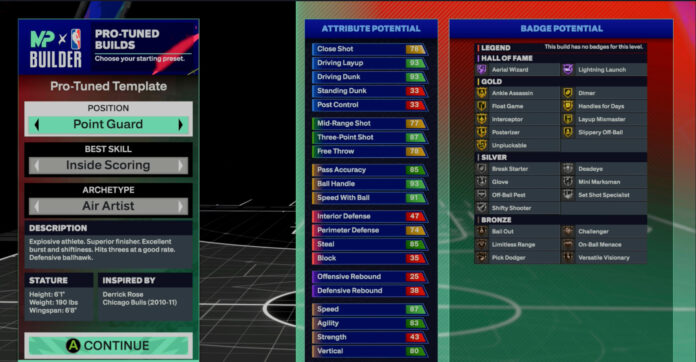 All NBA 2K25 Pro-Tuned Builds: Full Attributes, Badges, & More | NBA 2KW