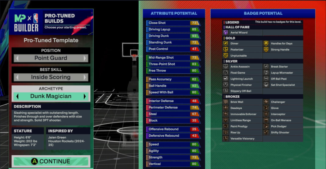 All NBA 2K25 Pro-Tuned Builds: Full Attributes, Badges, & More | NBA 2KW