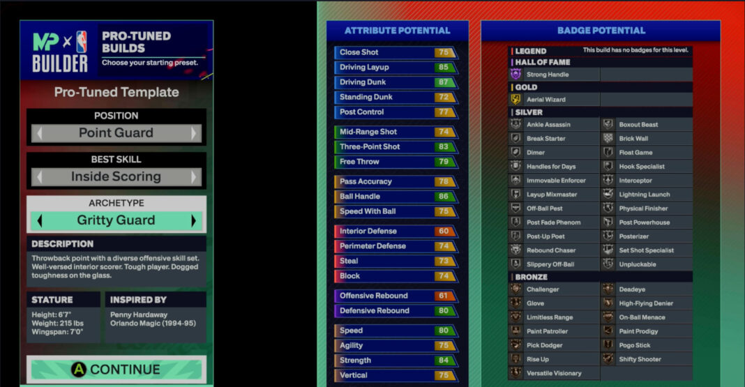 All NBA 2K25 Pro-Tuned Builds: Full Attributes, Badges, & More | NBA 2KW