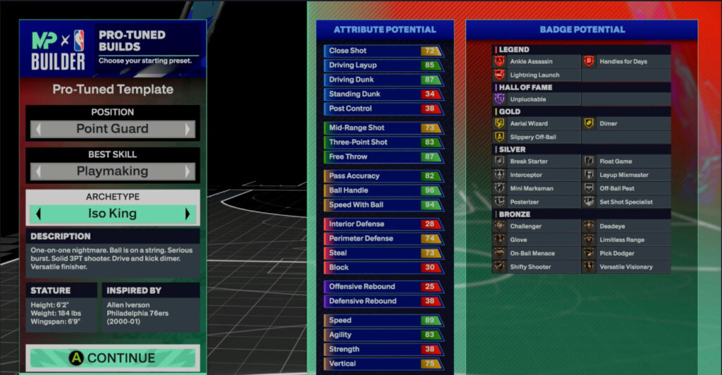 All NBA 2K25 Pro-Tuned Builds: Full Attributes, Badges, & More | NBA 2KW
