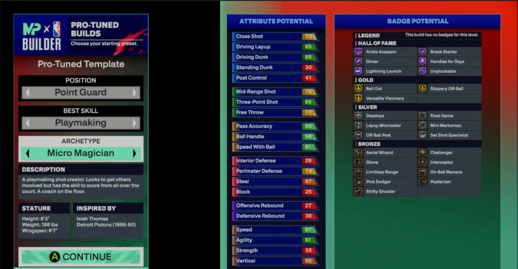 All NBA 2K25 Pro-Tuned Builds: Full Attributes, Badges, & More | NBA 2KW