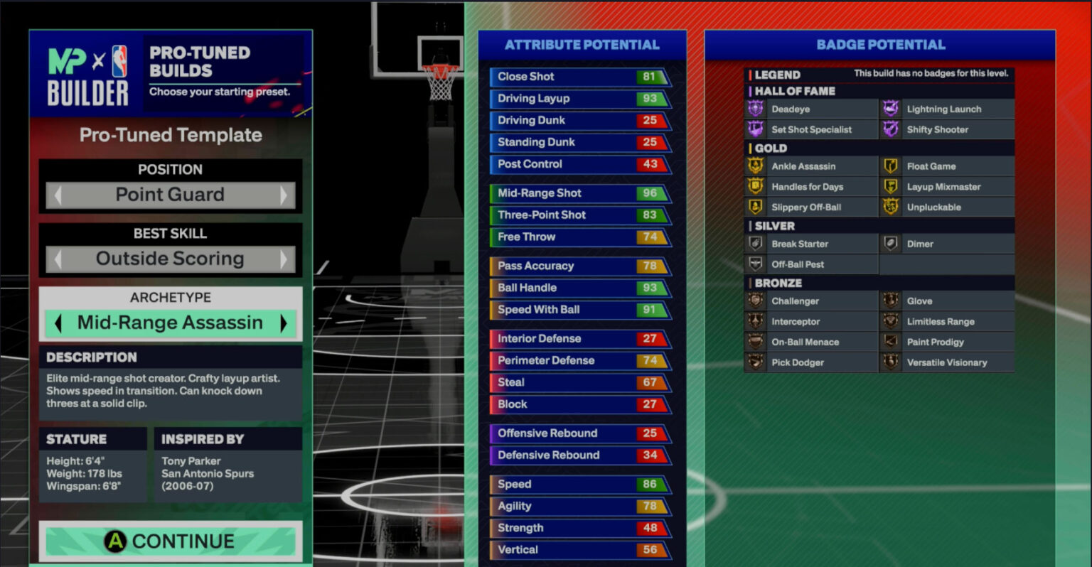 All NBA 2K25 Pro-Tuned Builds: Full Attributes, Badges, & More | NBA 2KW