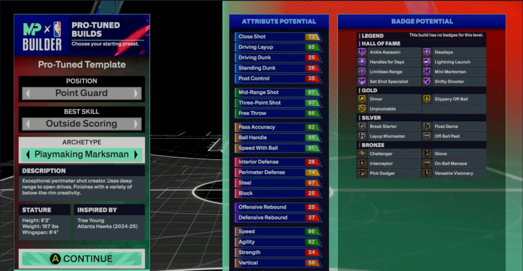All NBA 2K25 Pro-Tuned Builds: Full Attributes, Badges, & More | NBA 2KW