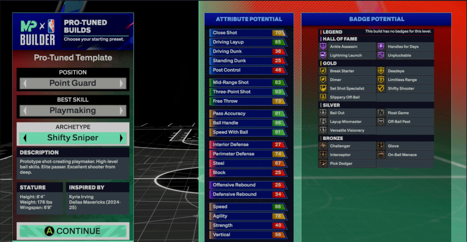 All NBA 2K25 Pro-Tuned Builds: Full Attributes, Badges, & More | NBA 2KW