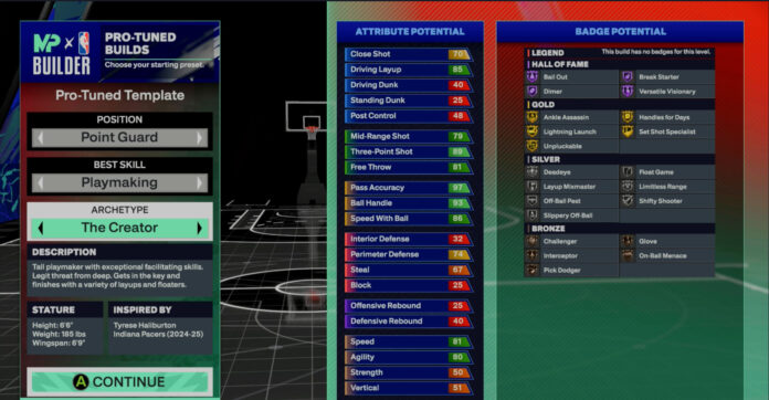 All NBA 2K25 Pro-Tuned Builds: Full Attributes, Badges, & More | NBA 2KW