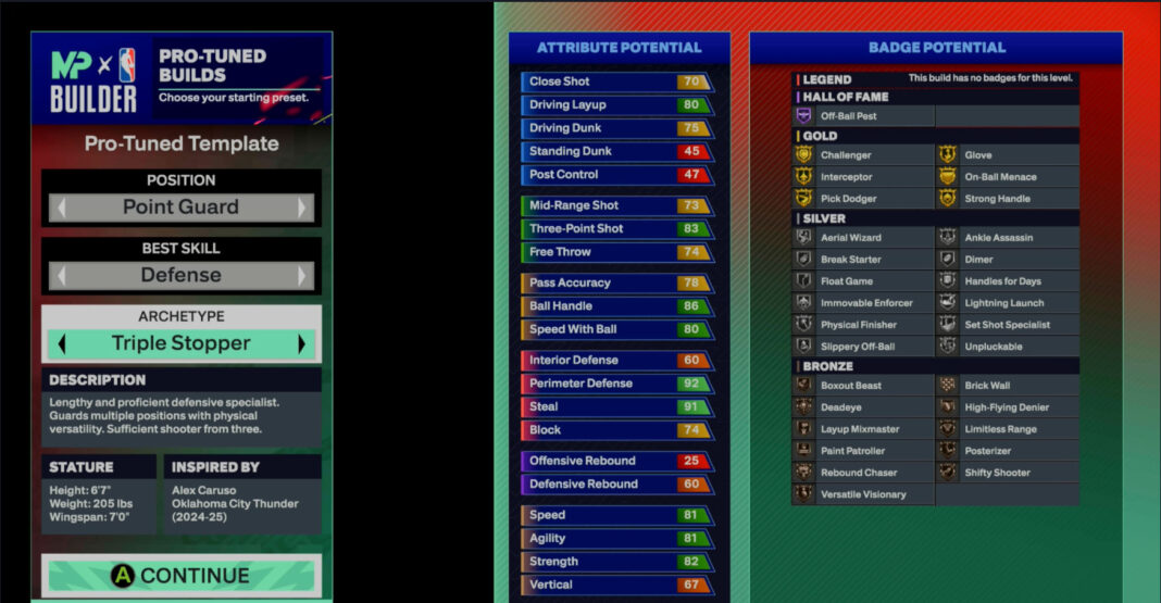 All NBA 2K25 Pro-Tuned Builds: Full Attributes, Badges, & More | NBA 2KW