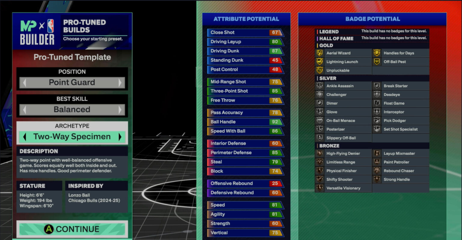 All NBA 2K25 Pro-Tuned Builds: Full Attributes, Badges, & More | NBA 2KW
