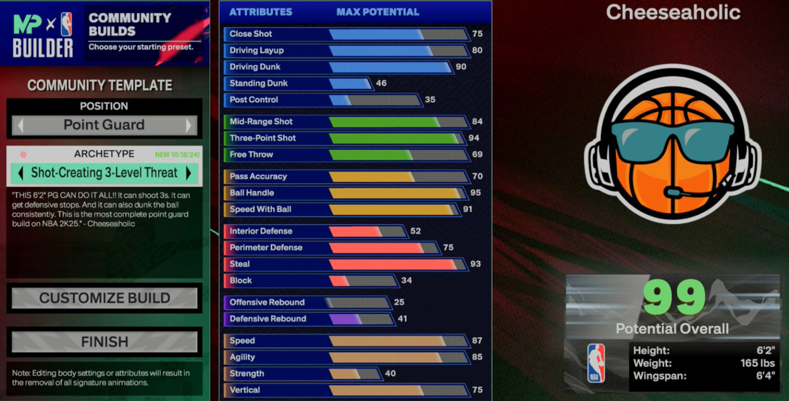 All NBA 2K25 Community Builds | NBA 2KW