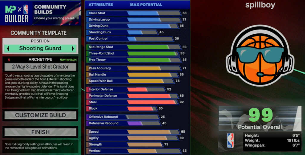 All NBA 2K25 Community Builds | NBA 2KW