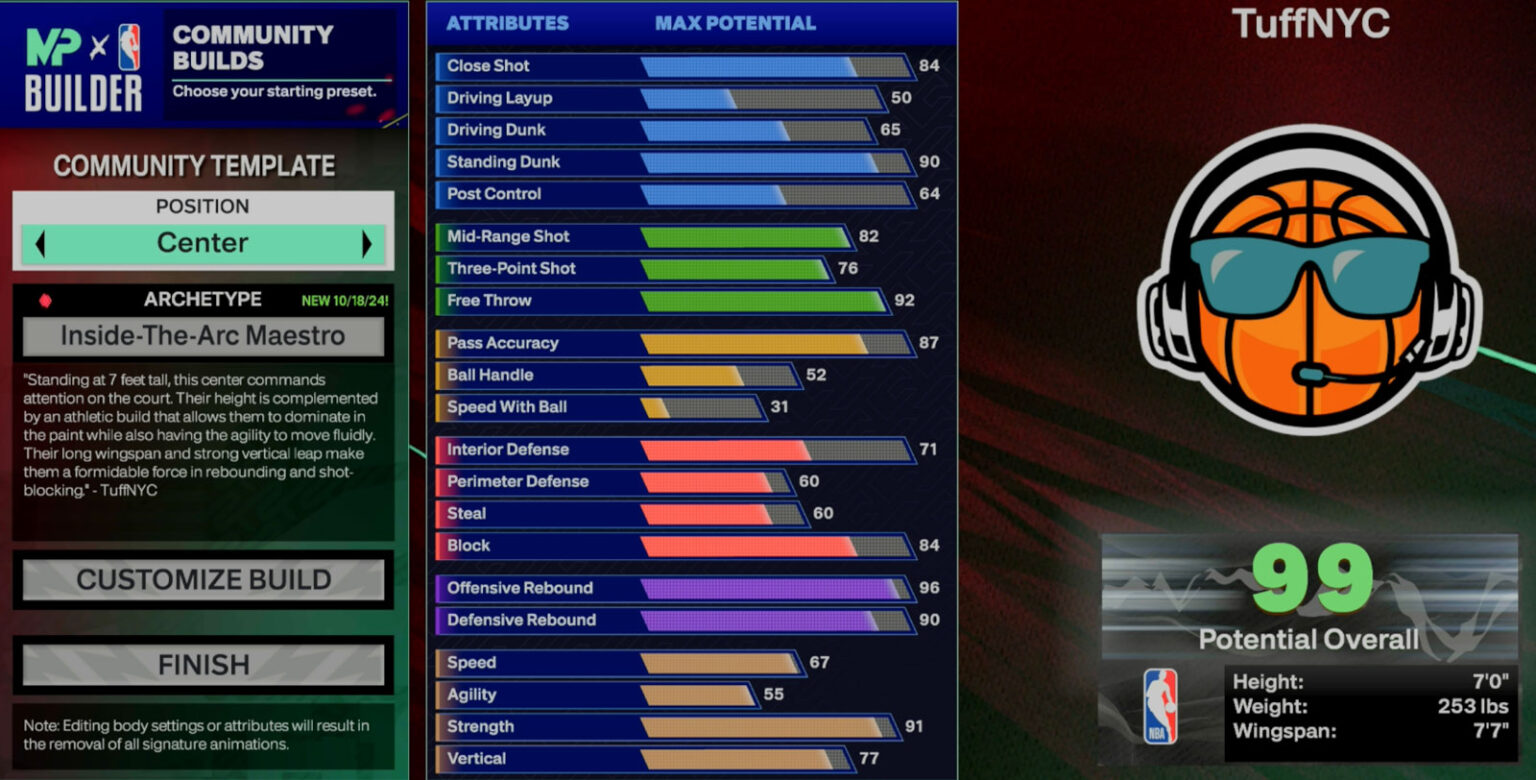 All NBA 2K25 Community Builds | NBA 2KW