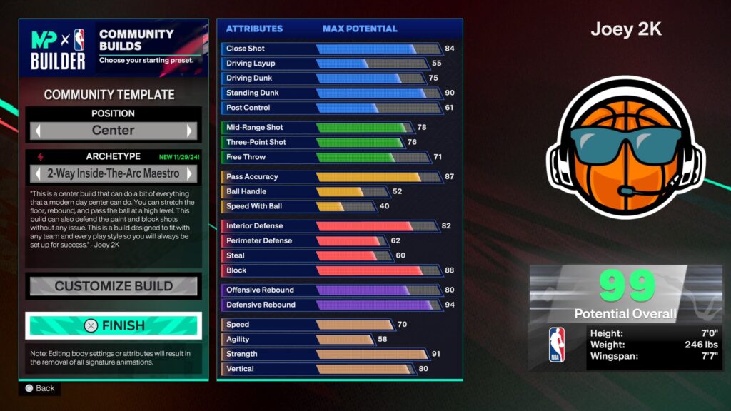 All NBA 2K25 Community Builds | NBA 2KW