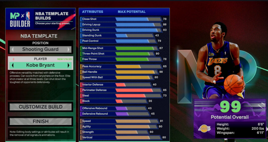 All NBA 2K25 Template Builds | NBA 2KW