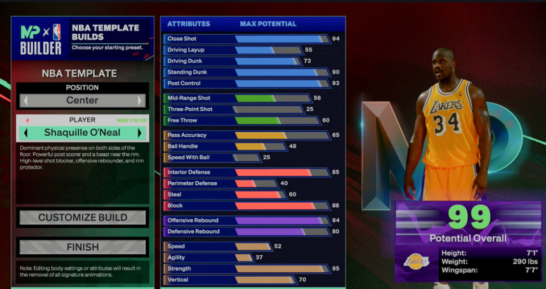 All NBA 2K25 Template Builds | NBA 2KW