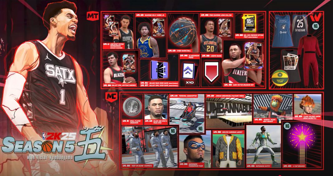 All NBA 2K25 Season 5 Rewards | NBA 2KW