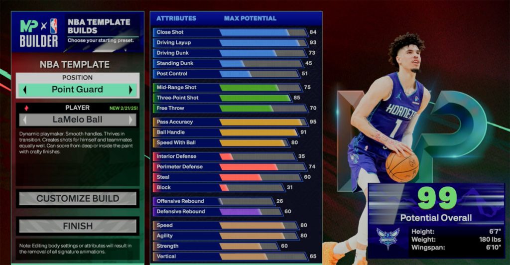 NBA 2K25: How to Create LaMelo Ball Template Build | NBA 2KW
