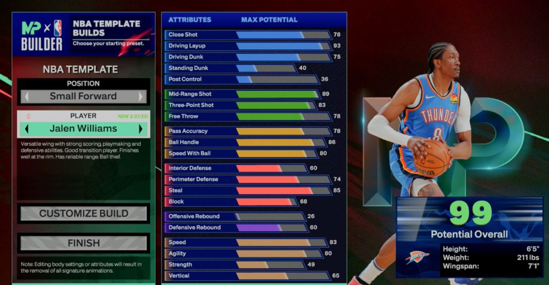 NBA 2K25: How to Create Jalen Williams Template Build | NBA 2KW