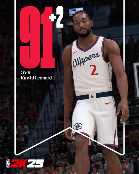nba-2k-player-ratings | NBA 2KW
