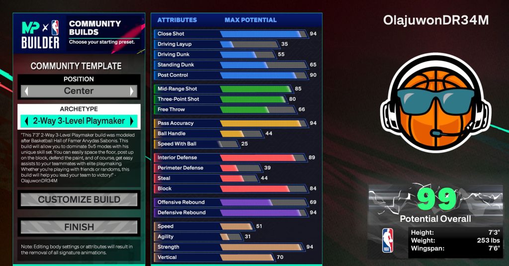 NBA 2K25: How to Create ‘OlajuwonDR34M’ Community Build | NBA 2KW