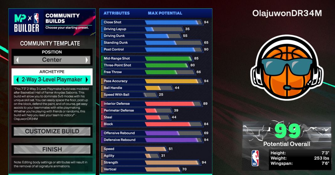NBA 2K25: How to Create ‘OlajuwonDR34M’ Community Build | NBA 2KW