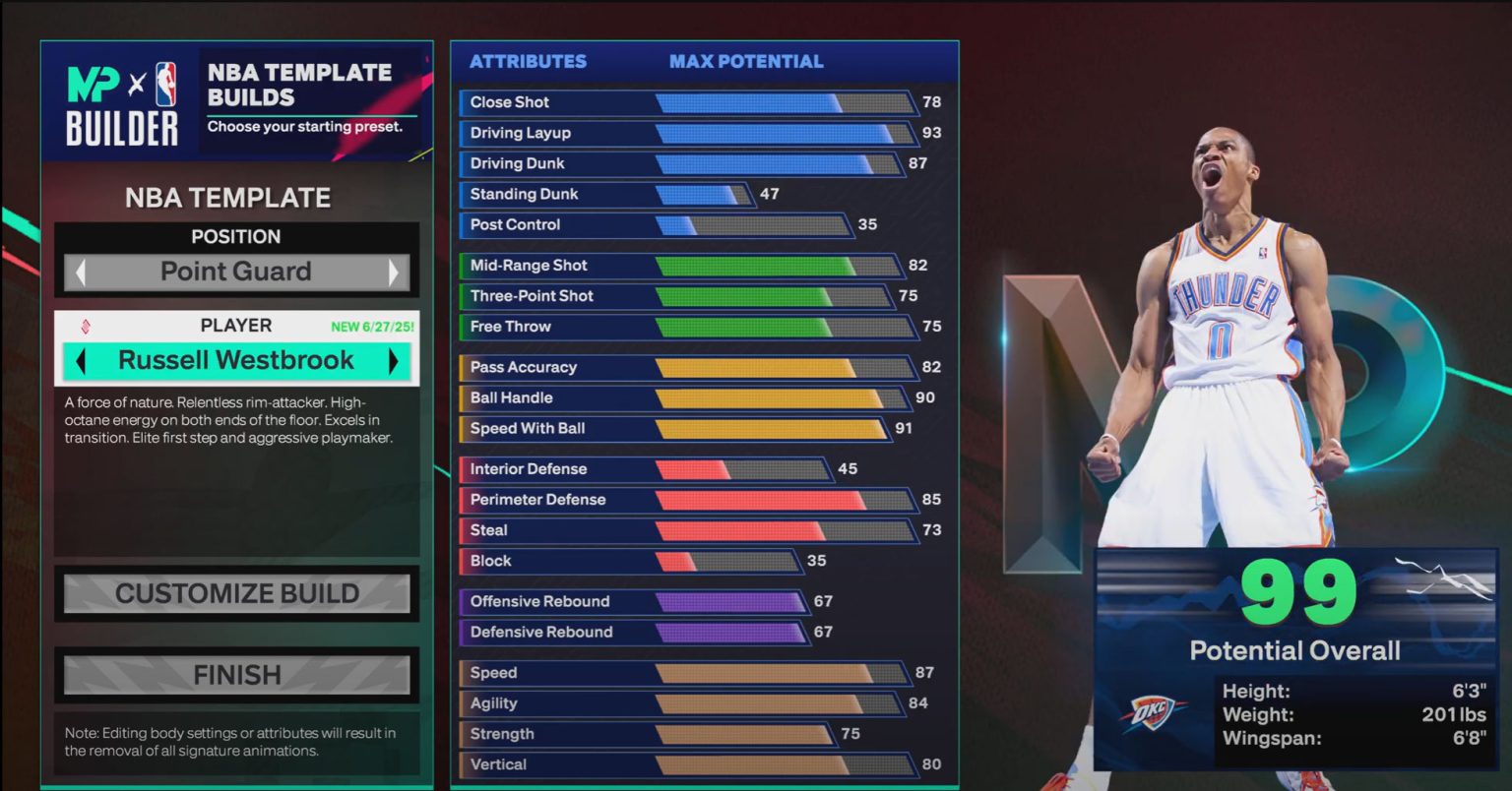 NBA 2K25: How to Create Russell Westbrook Template Build | NBA 2KW