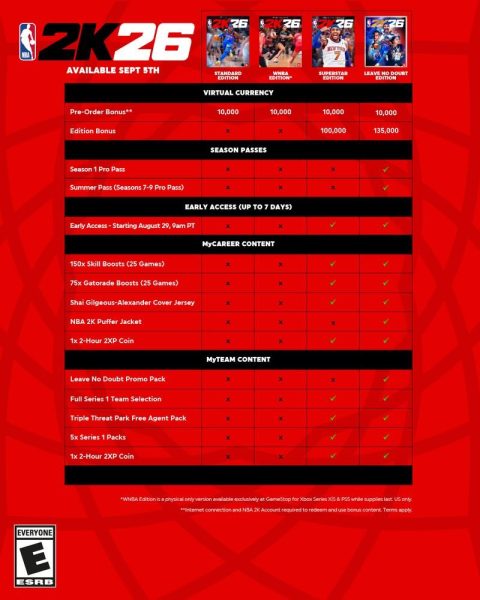 NBA 2K26 Pre-Order Bonuses: Editions, Prices & Rewards | NBA 2KW