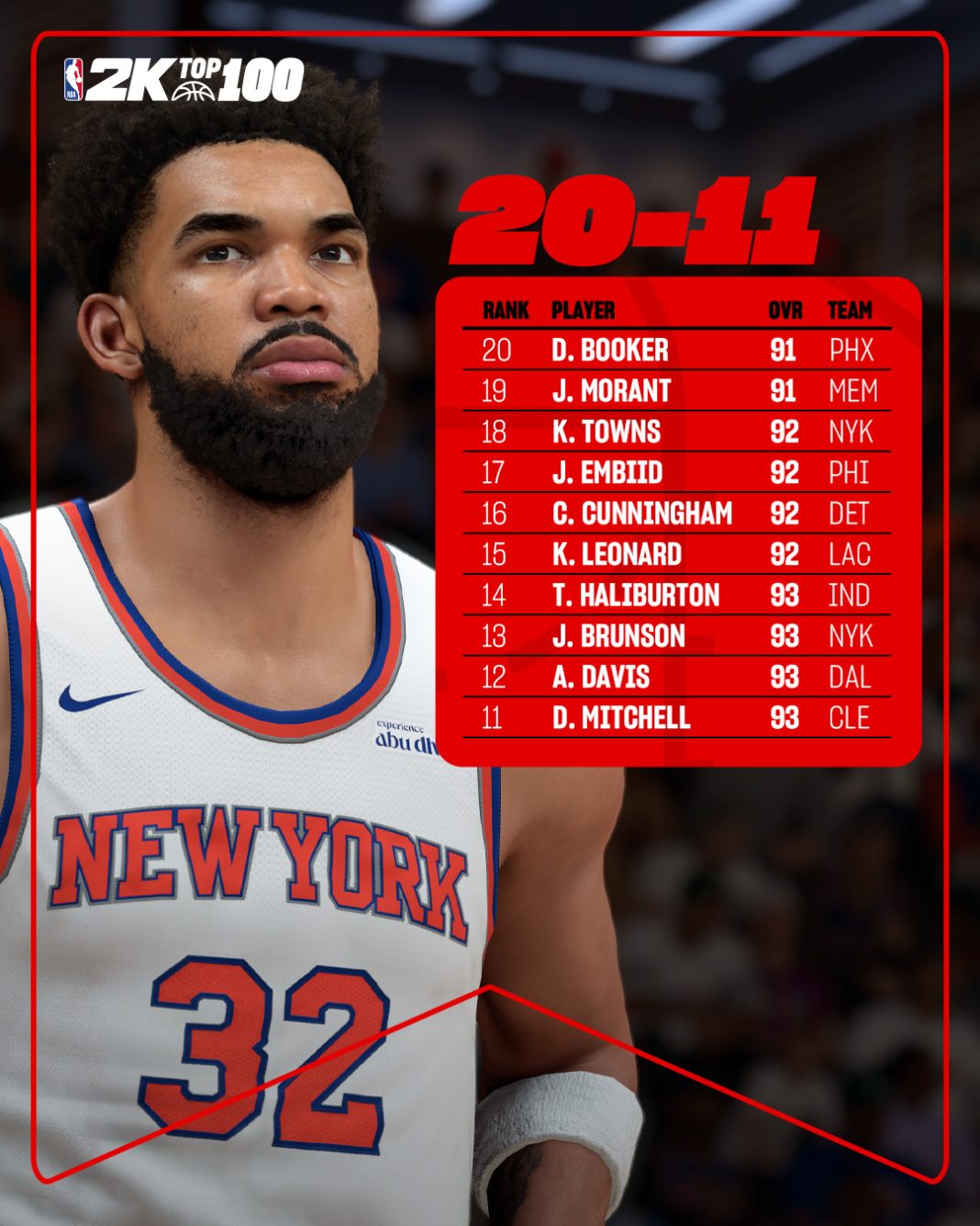 NBA 2K26 Official Player Ratings | NBA 2KW
