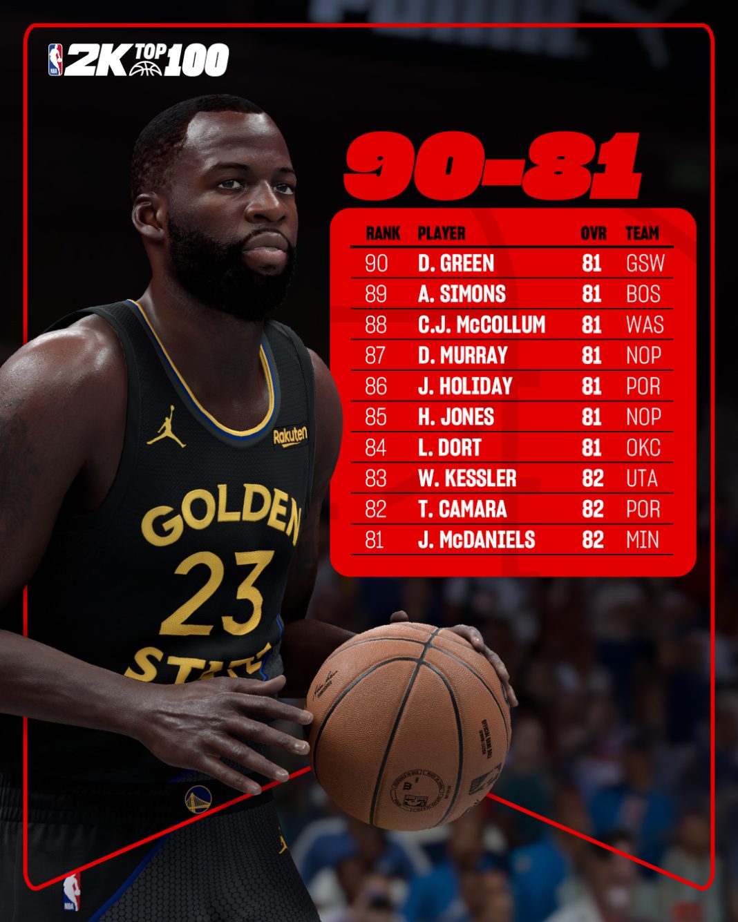 NBA 2K26 Official Player Ratings | NBA 2KW