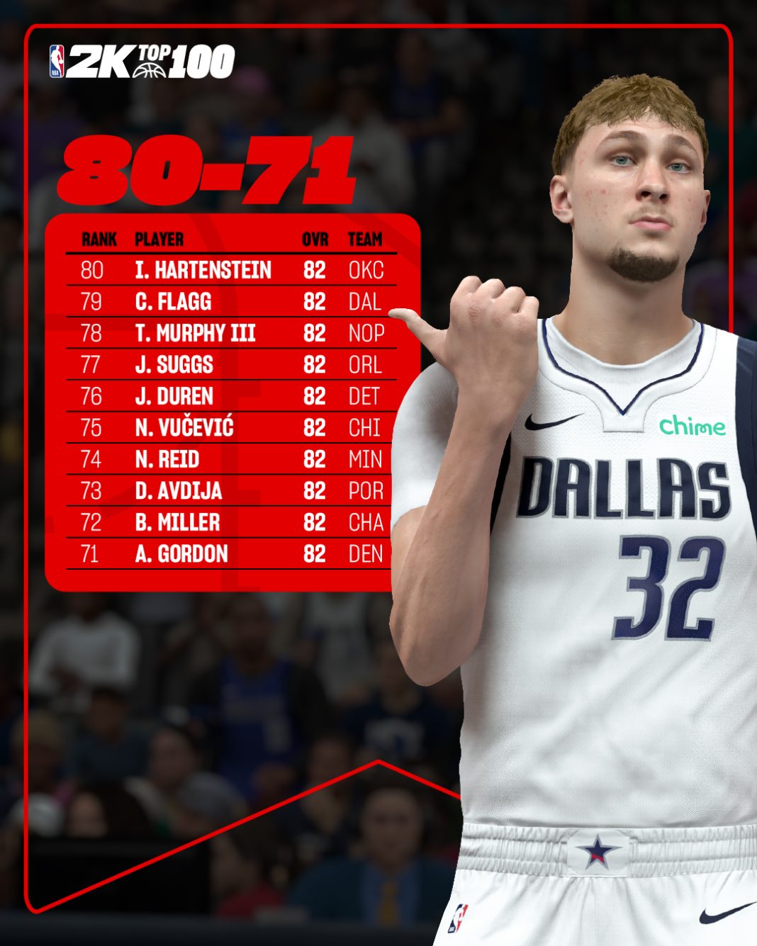 NBA 2K26 Official Player Ratings | NBA 2KW